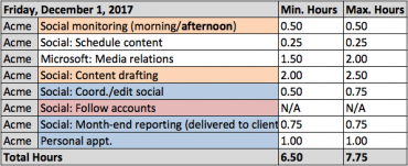 Track tasks and plan like a PR pro with Excel [free template] - Voxus PR